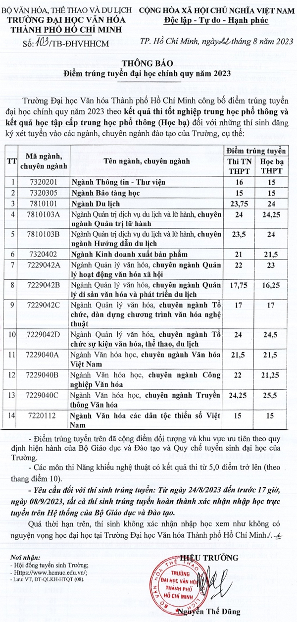 Điểm Trúng Tuyển Đh Chính Quy Năm 2023 Của Trường Đh Văn Hóa Tphcm